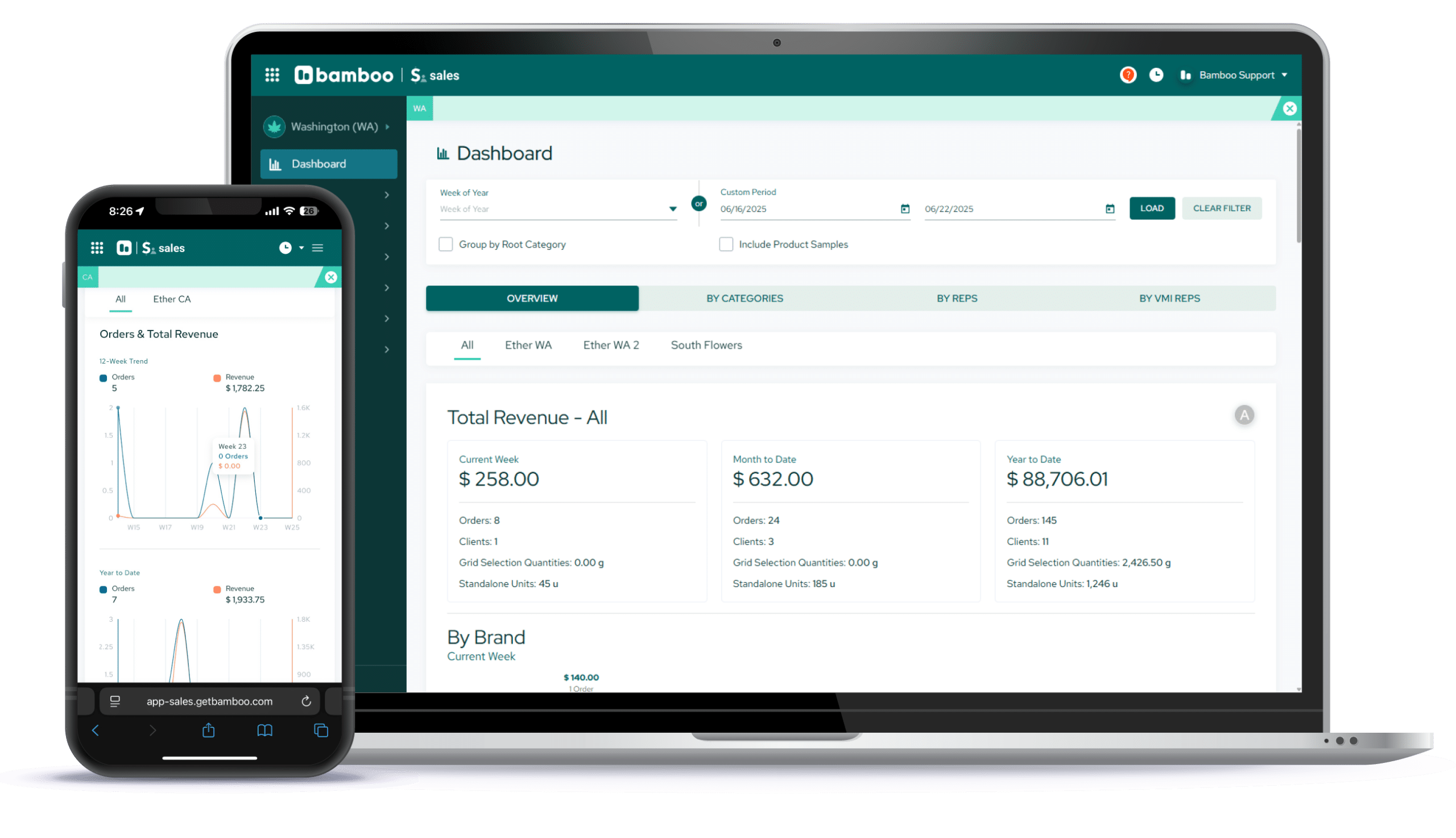 Sales Features - Bamboo Metrix
